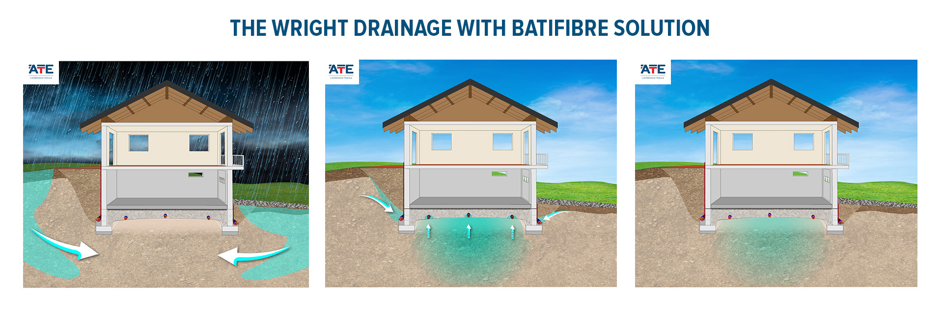 Building drainage - ATE Drainage