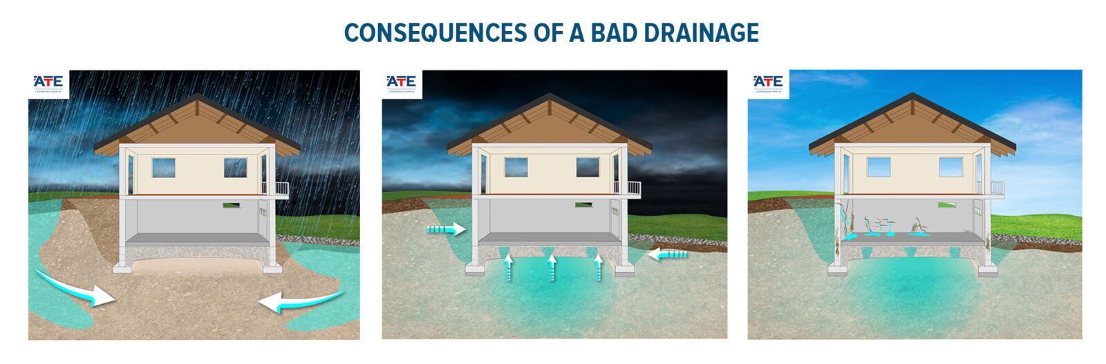 Building drainage - ATE Drainage