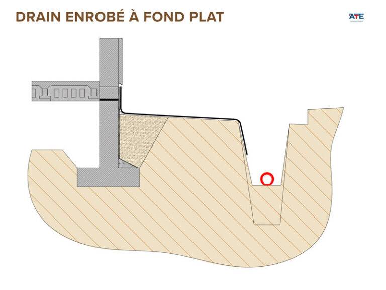 Comment lutter contre le retrait-gonflement des argiles ? - ATE Drainage