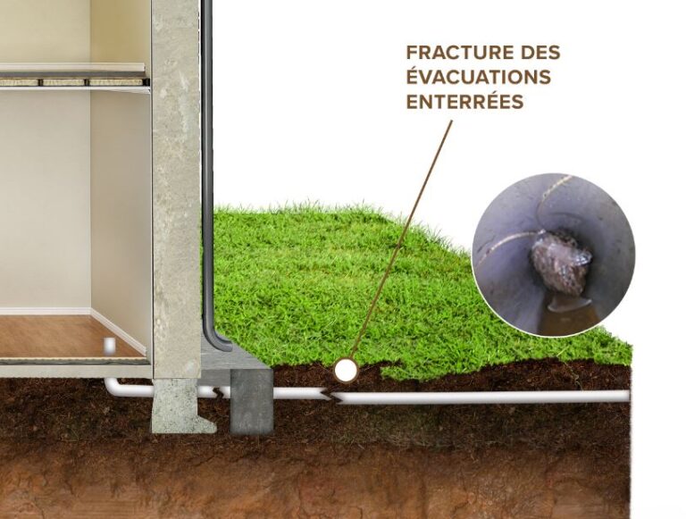 Comment lutter contre le retrait-gonflement des argiles ? - ATE Drainage