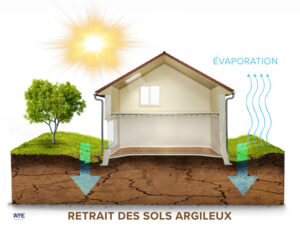 Comment lutter contre le retrait-gonflement des argiles ? - ATE Drainage